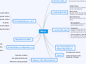 Ethics - Mind Map
